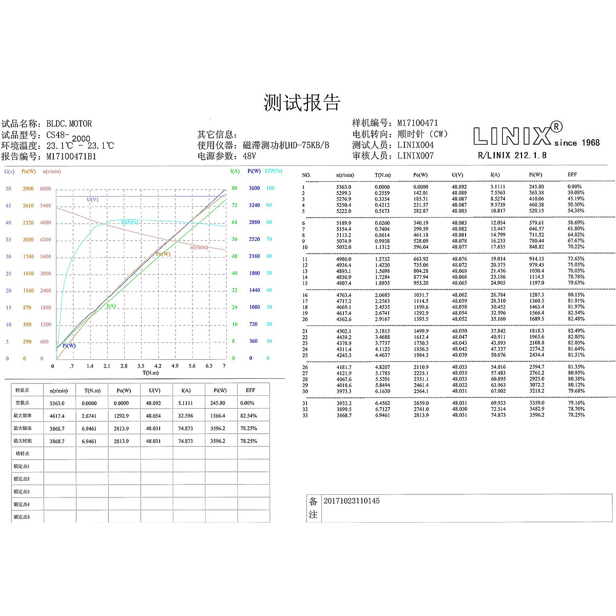 Electric Brushless DC Motor Complete Kit, 48V 2000W 4300RPM High Speed Motor, With 33A 15 Mosfet Controller, Battery Display LCD Throttle, Electric Scooter Bicycle Motorcycle Mid Drive Motor, DIY Part