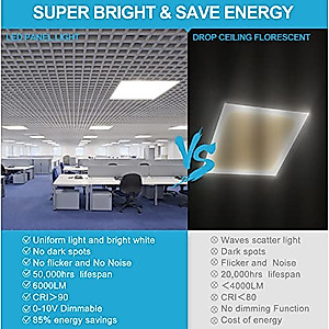 ETL Listed 4Pack 2x2 Led Flat Panel Light, 3CCT 3000K/4000K/5000K 0-10V Dimmable CRI90, 8000LM LED Light Drop Ceiling Fixture, Ceiling Panels LED Troffer LED Lay for Office Shop