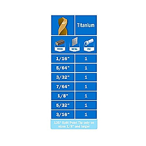 HART 7-Piece TITANIUM DRILL BIT SET for WOOD METAL PVC 135° Split Point Tip 1/16" 5/64" 3/32" 7/64" 1/8" 5/32" 3/16"