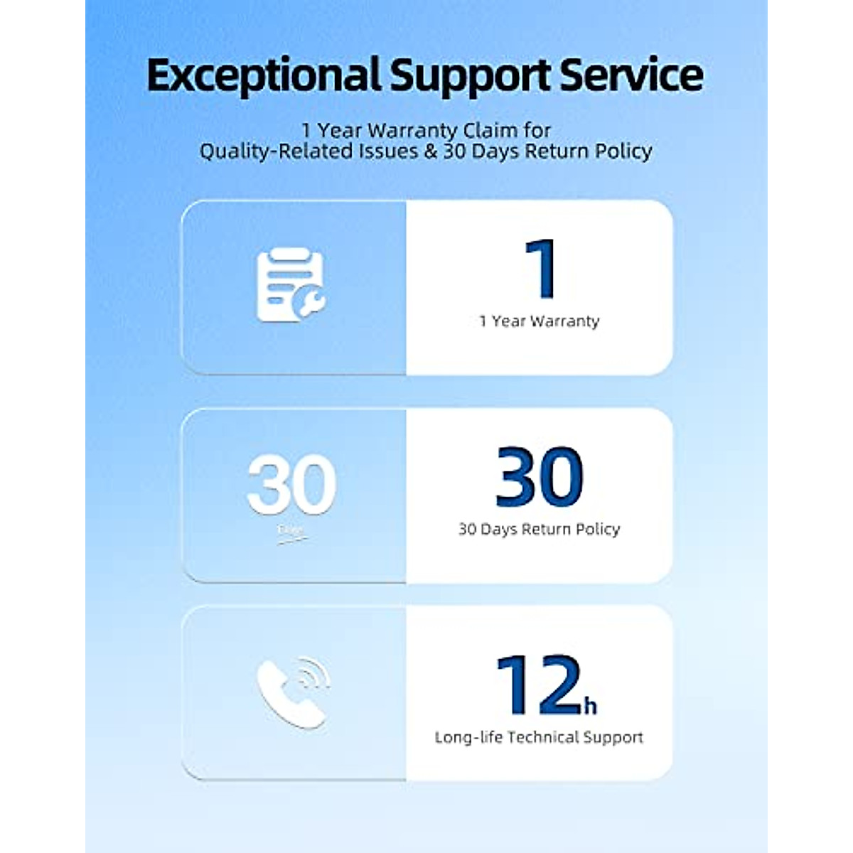 5V 2A Micro USB AC Charger Adapter Fit for Anker PowerCore 10000 20100 13000 26800 5000,PowerCore+ Mini 3350 10000 Redux Fusion 5000 Astro E1 5200mAh 15000 Redux II with 5Ft Power Supply Cord (Black)