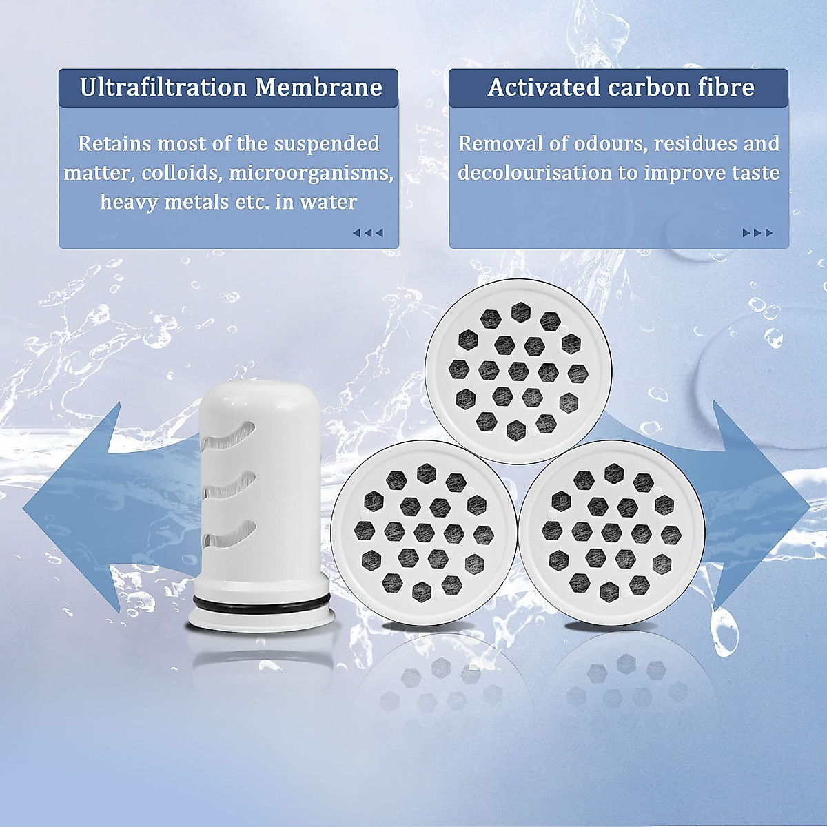 Joogto Water Pitcher Filter Replacement for LifeStraw Water Filter Pitchers and Dispensers.Can Effectively Remove Dirt, Sand, Cloudiness Microplastics, PFAS, 30+ Contaminants From Water