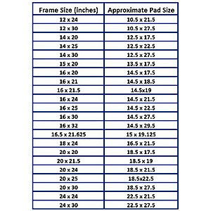 RAYAIR SUPPLY 14x30 MicroPower Guard Air Cleaner Replacement Filter Pads (3 Pack) Yellow