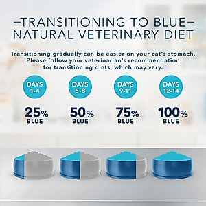 Blue Buffalo Natural Veterinary Diet HF Hydrolyzed for Food Intolerance Dry Cat Food, Salmon 7-lb bag
