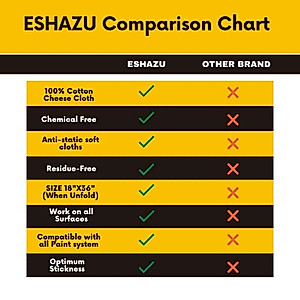 Eshazu Superior Tack Cloths (Box of 12) - Tack Rags for Woodworking and Painters Professional Grade - Removes Dust, Sanding Particles, Cleans Surfaces - Wax and Silicone Free, Anti-Static