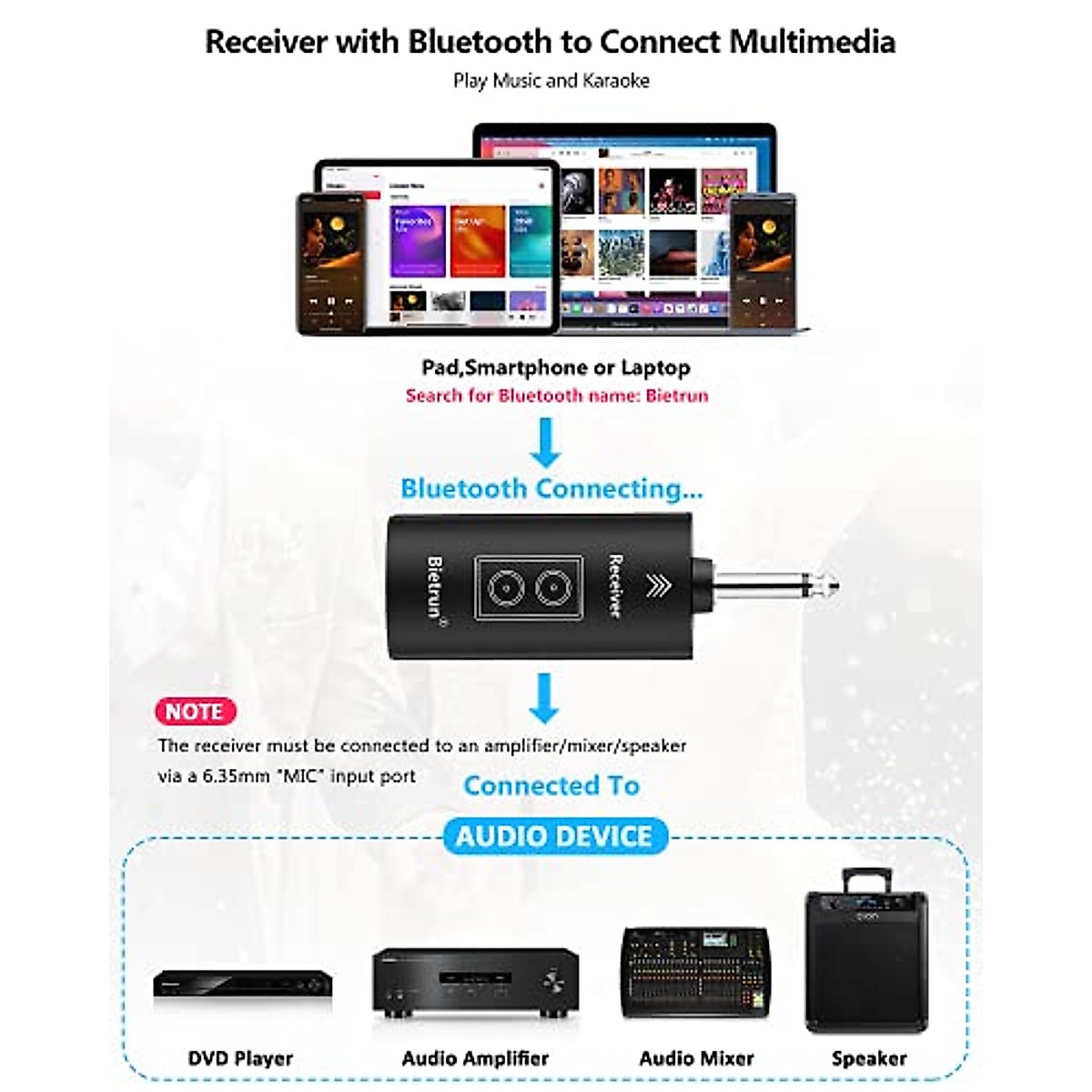 Bietrun Rechargeable Wireless Microphone, Dual Metal Cordless Handheld Dynamic Wireless Mics with 1/4'' Output for Karaoke, Meeting, Singing, Church, Wedding(UHF 240ft Range)(Receiver with Bluetooth)
