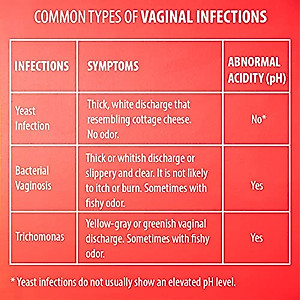 [120 Pack] PGYARD Vaginal Health pH Test Strips, Feminine pH Test, Value Pack | Monitor Vaginal Intimate Health & Prevent Infection | Accurate Acidity & Alkalinity Balance