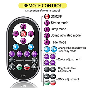 36LED Black Lights, U`King 72W UV Stage Lights Blacklight with Glow in The Dark Party Supplies by DMX and Remote Control for Halloween Stage Lighting (1 Pack)