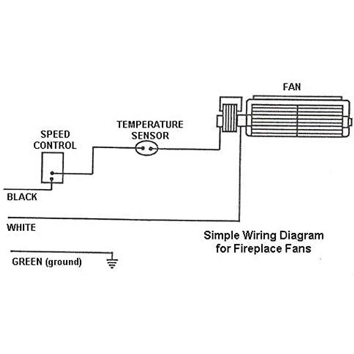 Endurance Pro HB-RB167 Fireplace Blower for Regency, Nordica, Valley Comfort, Pacific GFK-160 GFK-160A Heat N Glow, Regency Wood Stove