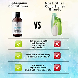 Severe Psoriasis Treatment Kit - Serum, Shampoo and Conditioner. Salicylic acid and peat mud power combination.