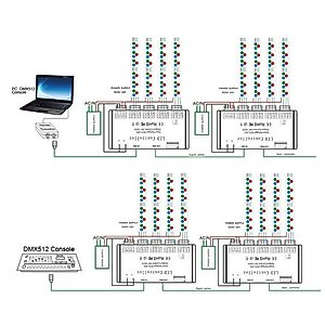 12 Channel DMX Decoder, AZIMOM RGB LED Light Strip Controller dmx512 Decoder Dimmer Driver DC5V-24V LED Module Light