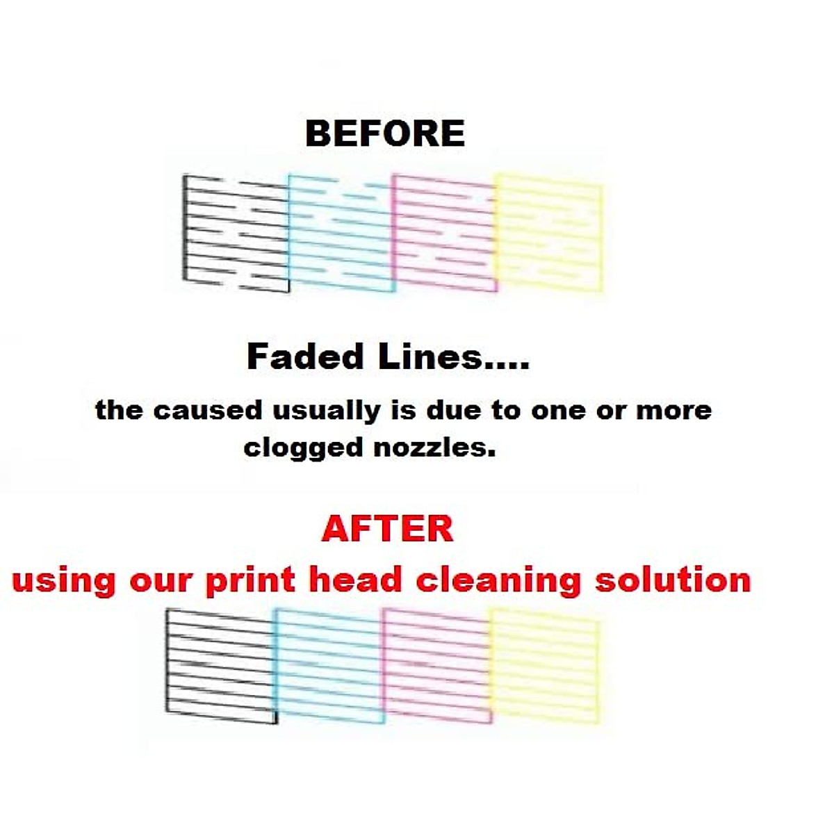 VC Printhead Cleaning Kit Inkjet Universal Printer Nozzle Cleaner Solution Print Head Flush Cleaning for HP Brother Canon - Works on Pigment Ink and Dye Ink (100 ml)