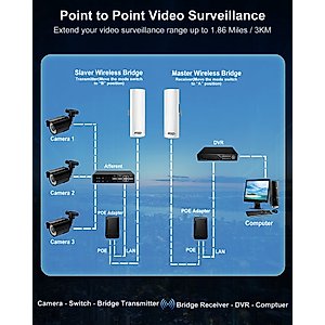 Gigabit Wireless Bridge for Starlink WiFi Extender - 1000Mbps 5.8GHz Point-to-Point Ethernet Bridges with 16dBi Antenna, 3KM Long Range Transmission - Extending Starlink Home Internet Network 2-Pack