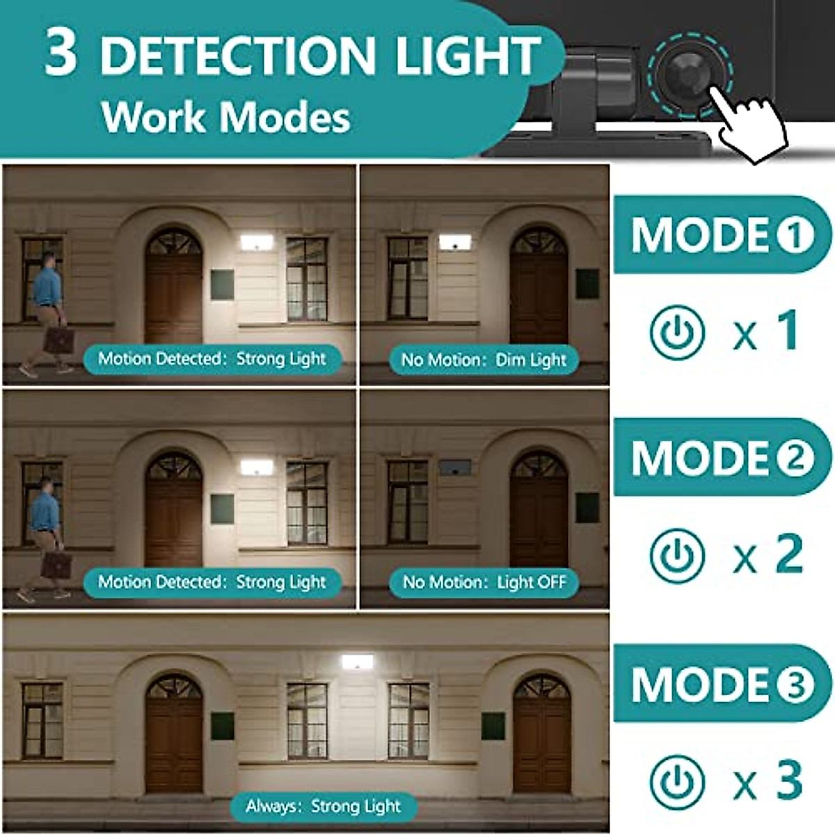 Motion Sensor Outdoor Lights,2000 Lumens 88 LED Solar Motion Sensor Lights Waterproof Security ,Wall Mount Dusk to Dawn Sensor Outdoor Lighting for Front Door Shed Patio Barn Garden Garage (1 Pack)