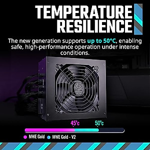 Cooler Master MWE Gold 750 V2 Full Modular, 750W, 80+ Gold Efficiency, GPU Support RTX 4070 Super, 2 EPS Connectors, 120mm HDB Fan, Semi-fanless, 5-Year