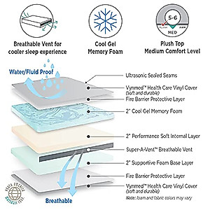 NAMC Cool Gel Memory Foam Bed-wetting Mattress with Waterproof Vinyl Cover - Twin