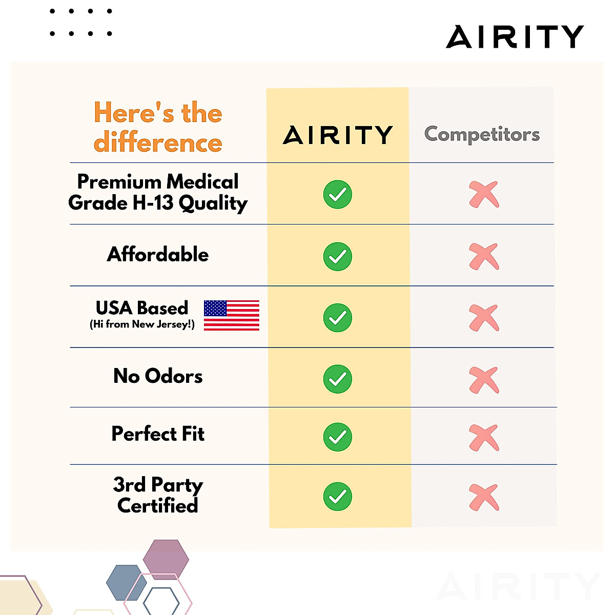 Airity HPA300 HEPA Filter Replacement Compatible with Honeywell HPA300 Replacement Filters | Honeywell Air Purifier Filter Replacement | Hepa Air Purifier |Honeywell Air Purifiers | Honeywell R Filter