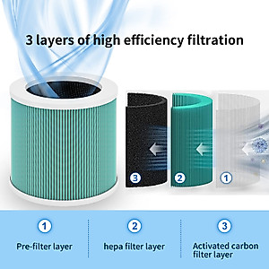 Honeyuan Air Purifier Filter, Genuine Filter, 3-in-1 True HEPA Filter, Air Purifier Replacement Filter for Pet Bedroom Smell
