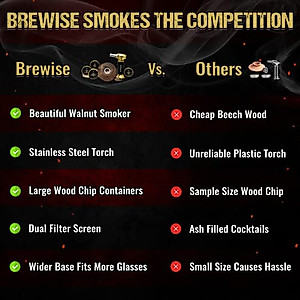 Brewise Cocktail Smoker Kit with Torch and Wood Chips, 4 Flavors - Drink Smoker Kit for Smoked Old Fashioned - Whiskey and Bourbon Smoke Infuser - Whiskey Gift For Him - (No Butane)