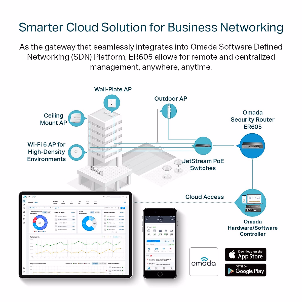 TP-Link Multi-WAN Wired VPN Router | Up to 4 Gigabit WAN Ports | SPI Firewall SMB Router | Omada SDN Integrated | Load Balance | Lightening Protection | Limited Lifetime Protection (TL-R605) (Renewed)