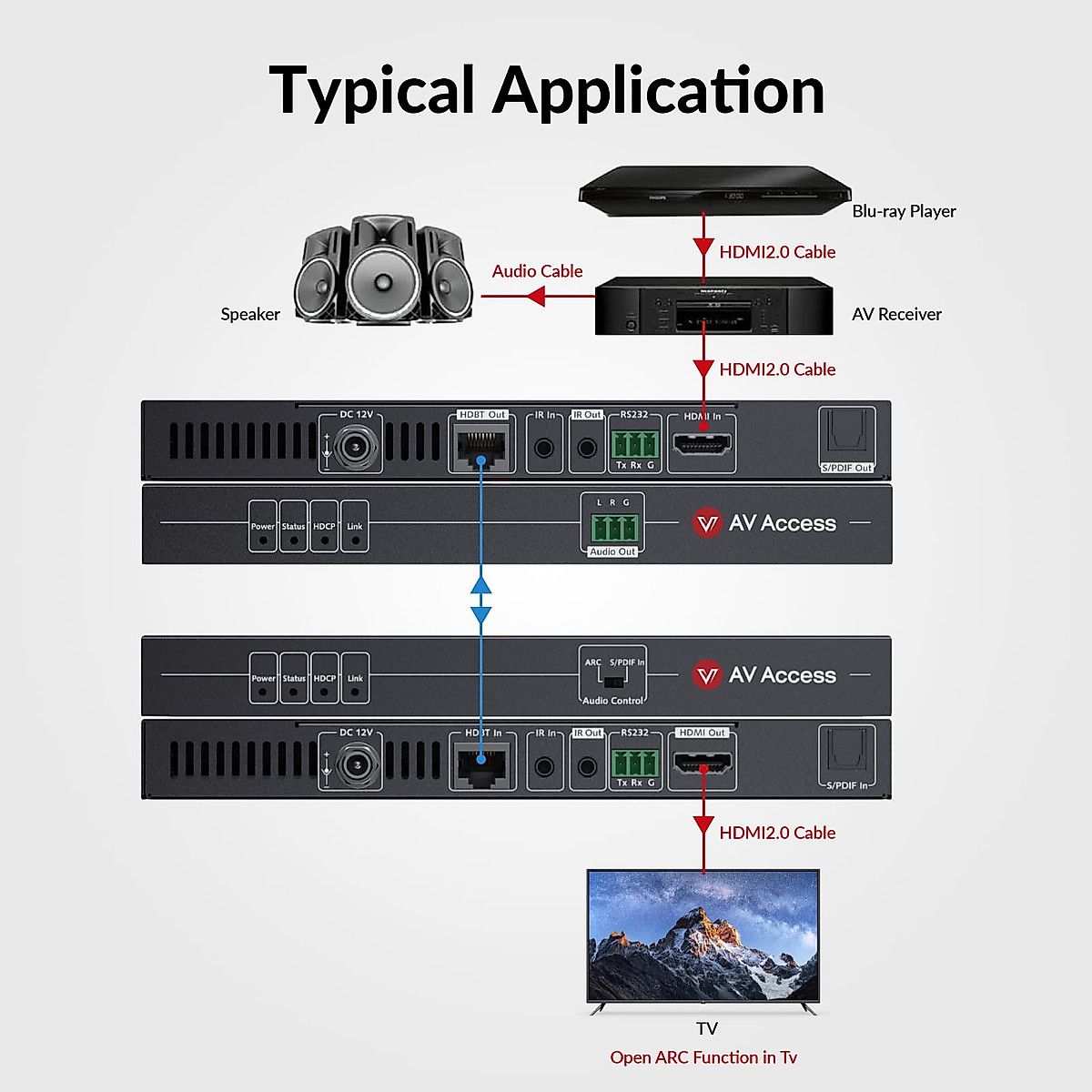 ARC HDMI Extender 4K@60Hz 4:4:4 Over Cat5e/6/6a/7 Cable up to 130ft, HDBaseT Extender, Audio Return Channel, S/PDIF Audio Pass Through, HDMI 2.0, HDCP2.2, CEC, PoE & Dual IR, RS232, Atmos & DTS:X