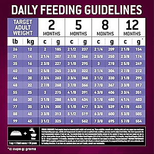 Eukanuba Premium Performance Puppy Pro Dry Dog Food, 4 lb Bag