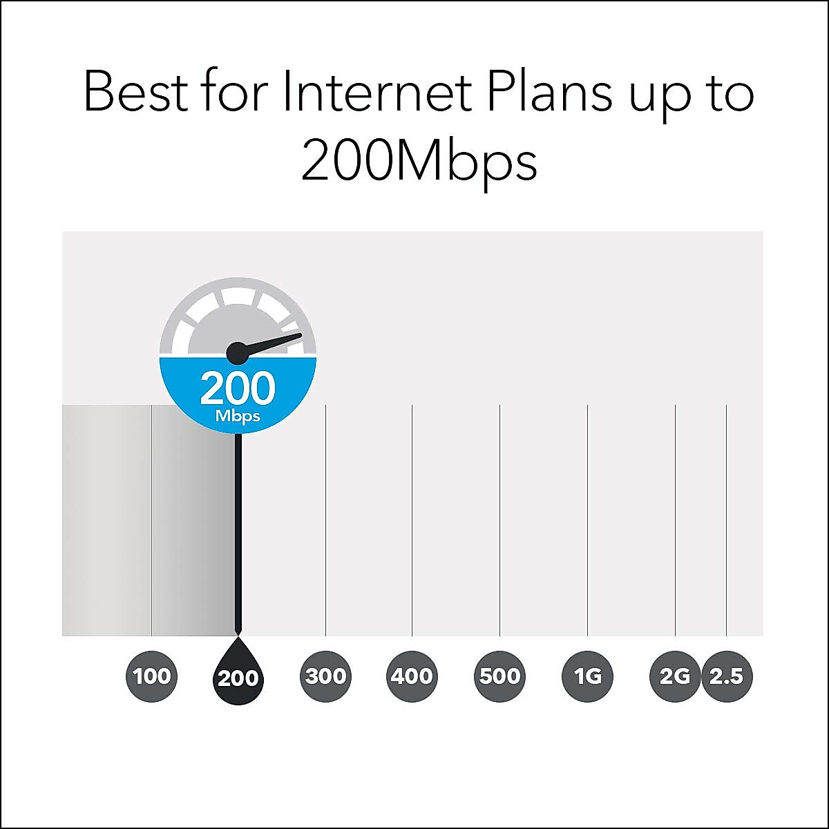 NETGEAR Orbi Home Mesh WiFi System (RBK33)