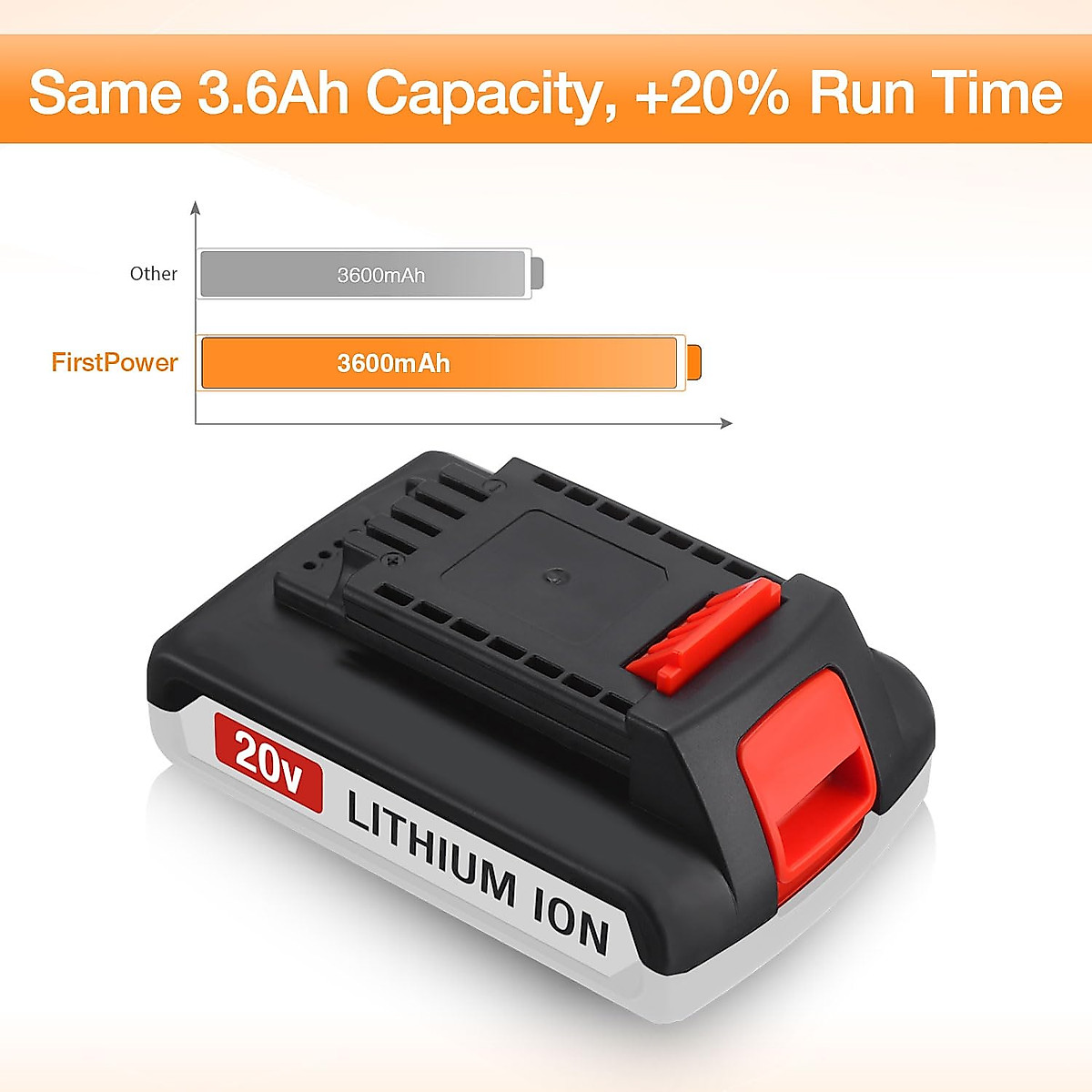 FirstPower 3.6Ah LBXR20 Battery - Repalce for Black and Decker 20v Lithium Battery, Compatible with LBXR20 LB20 LBX20 LBX4020 LB2X4020 Tools (2 Packs)