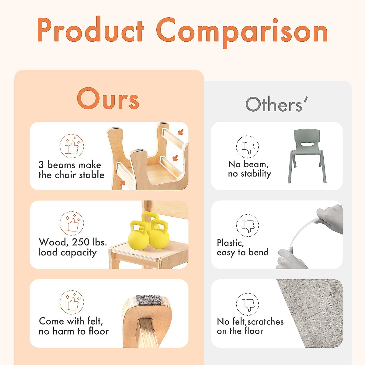 ROBUD Wooden Toddler Chair Wood, Kids Chair Set of 2, Sturdy Kids Chairs for Toddlers for Children Aged 3+, 250 Lbs Capacity Each Count