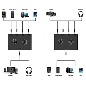 3.5mm Audio Selector Audio Switcher, Speaker Switch, AUX Switch Box, AB Switcher Selector, Bi-Directional (3.5mm 1In-4Out/4In-1Out)