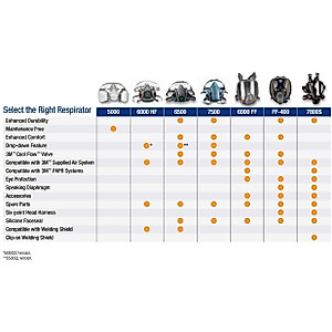3M Reusable Respirator Half Facepiece 7503, NIOSH, 3M Cool Flow Valve, Dual Airline Supplied Air Compatible, Integrated Dropdown Suspension, Bayonet Connections, For Chemical Handling, Painting, Large