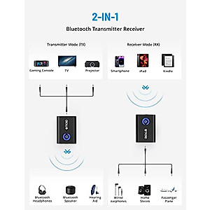 TROND 5ft Ultra Thin Flat Extension Cord, 4 Widely Spaced AC Outlets, 4 USB Charger(1 USB C Port)+TROND Bluetooth 5.2 Transmitter Receiver, 2-in-1 Bluetooth Adapter for TV to Airpods