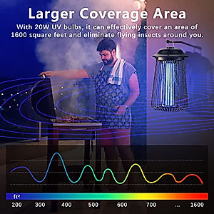 Bug Zapper Outdoor, Electric Mosquito Zapper, Mosquito Repellent Outdoor, Metal Housing Fly Zapper Waterproof,4200V 20W, Mosquito Trap for Indoor, Patio, Garden