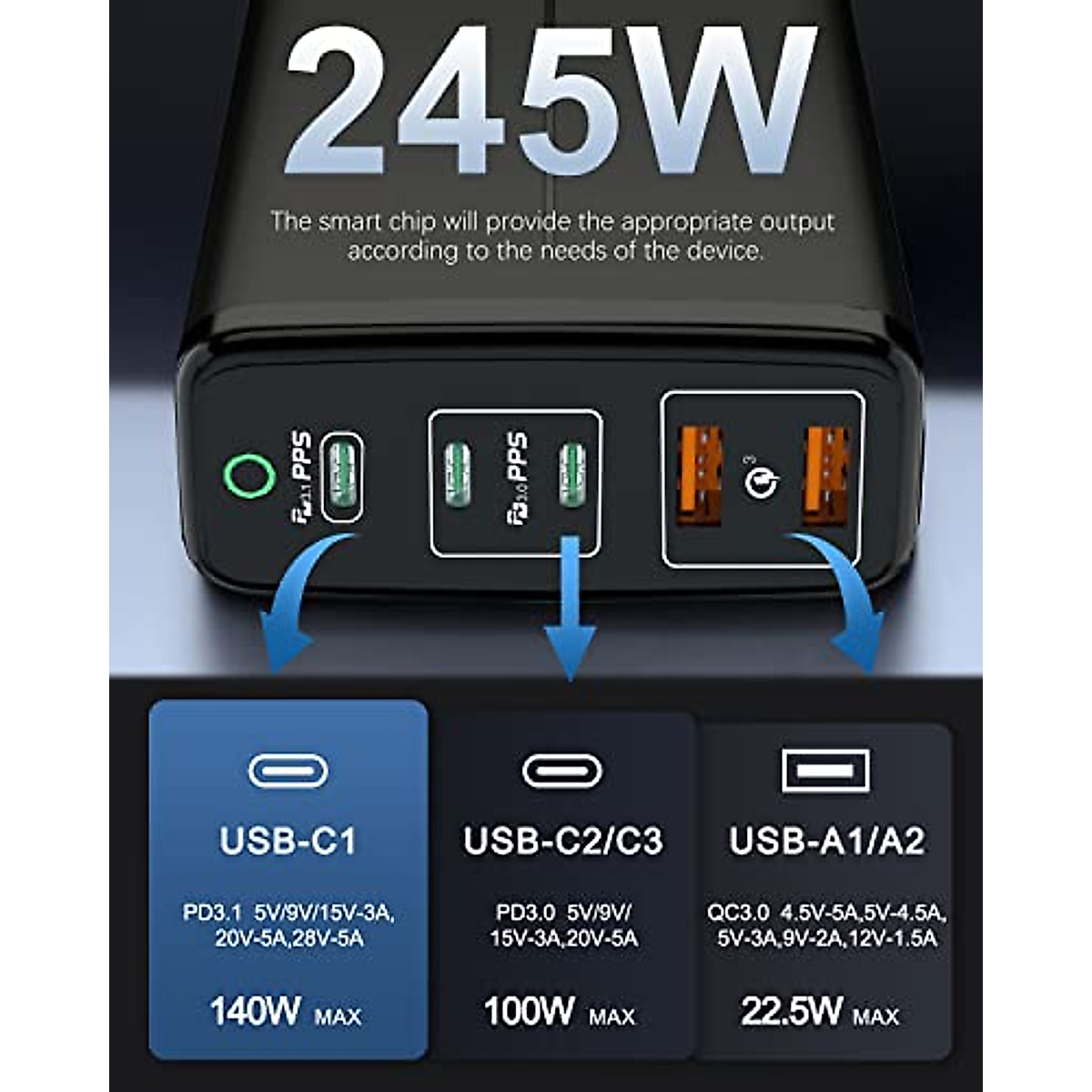 245W USB C Charger,HUNDA GaN PD Fast Charger 5 Ports USB Charger Portable Charging Station Support PD3.1/PPS/QC4+/QC3.0 Compatible with MacBook Pro,Dell XPS,HP,Surface Series,iPhone,ipad,Galaxy etc