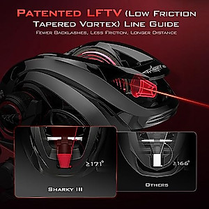 KastKing Sharky III Baitcasting Reel, Gear Ratio 7.2:1, Left Handed