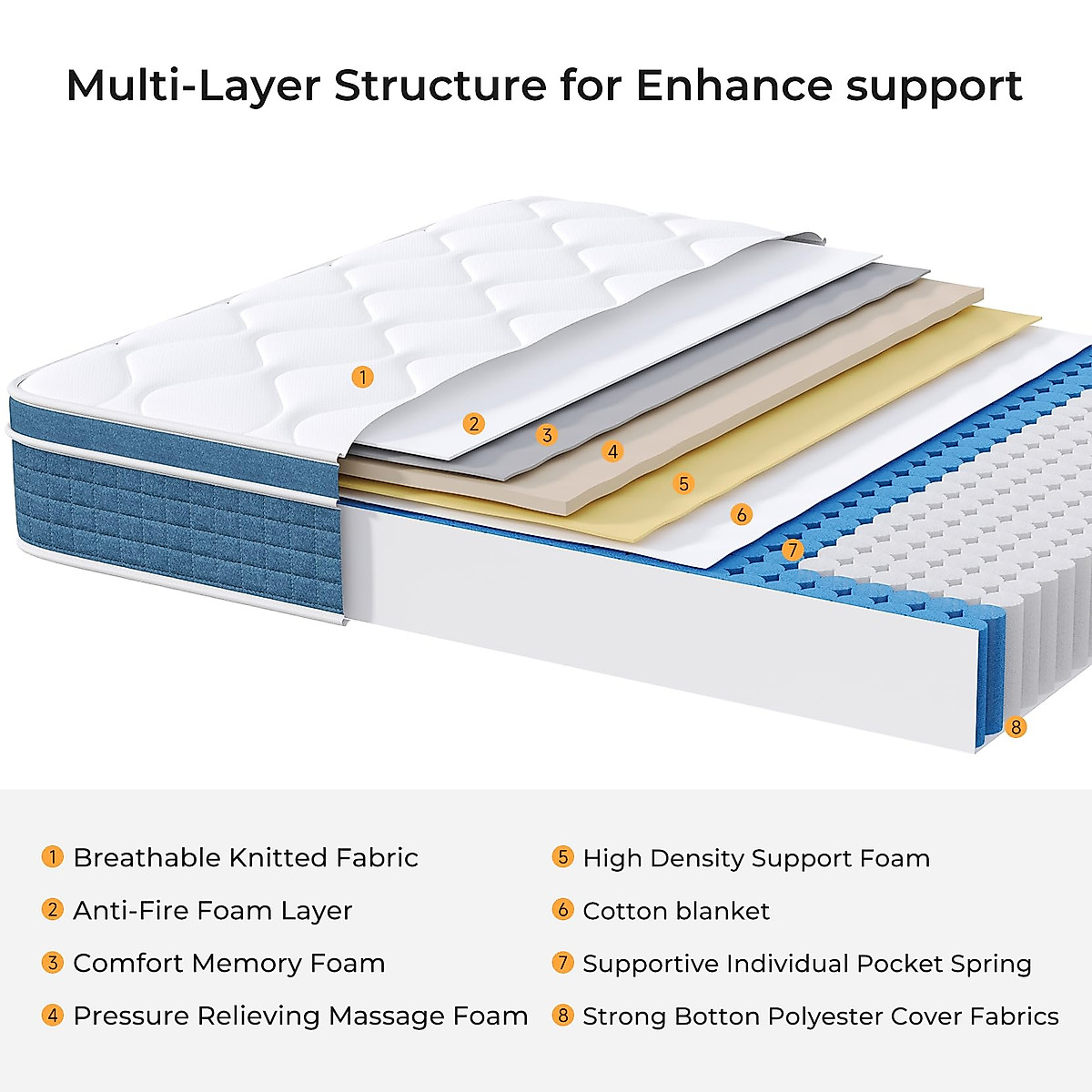 koorlian Full Size Mattress 10 Inch, Hybrid Full Mattress in a Box, Full Bed Mattress with Individual Pocket Springs and Pressure-Relieving Memory Foam, Breathable, Medium Firm Mattress 75"x54"x10"