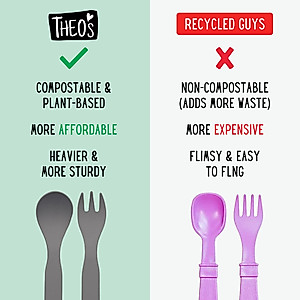 THEO'S 20 Pack Eco-Friendly Utensils for Baby & Toddler | 100% Biodegradable + Compostable 5.0"x1.2" Plant Based Spoons & Forks (10 each) | BPA Free, Dishwasher + Microwave Safe, Light & Dark Gray