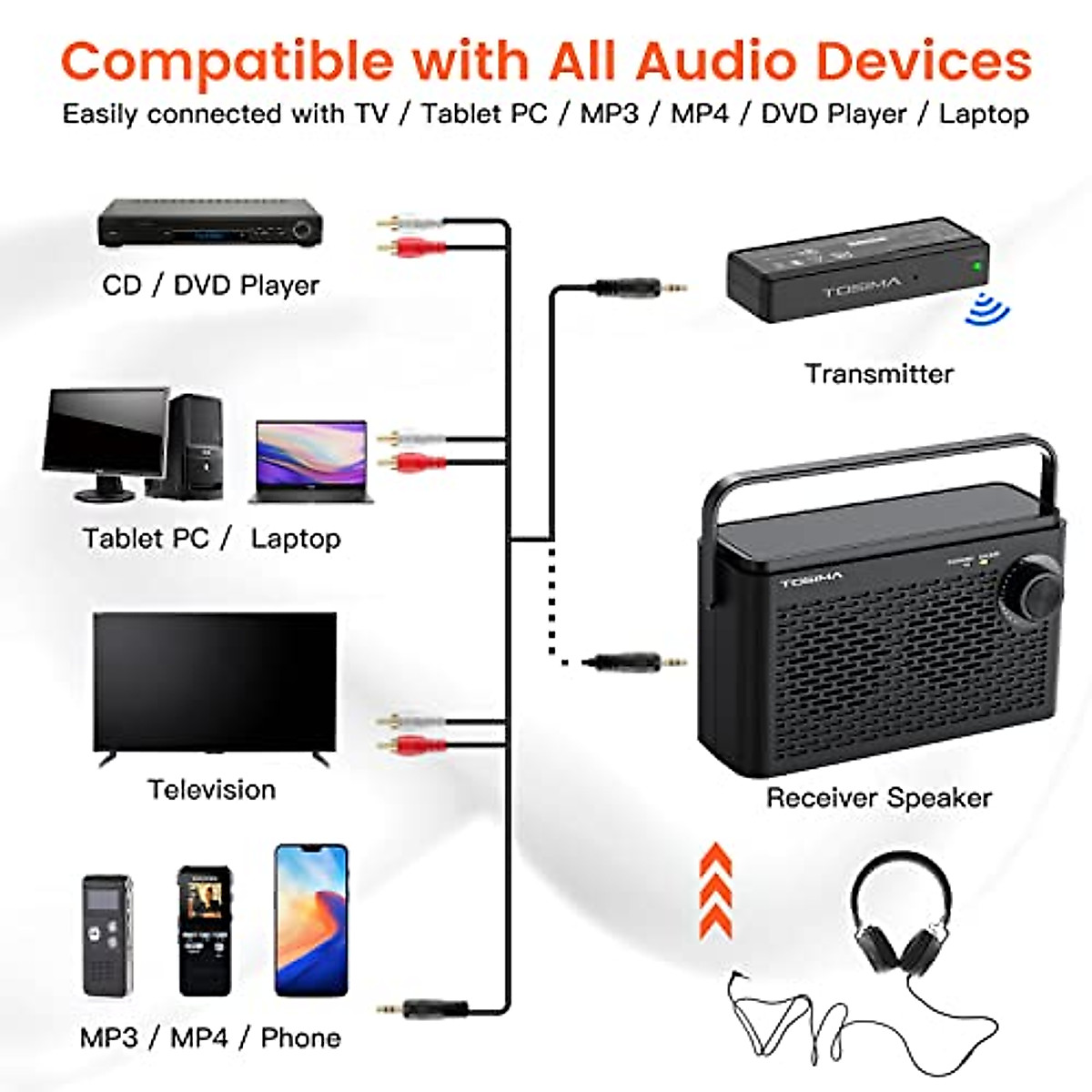 Tosima TV-8000 Wireless Speaker for TV, Easy Control Portable TV Soundbox for Hard of Hearing, Elderly Parent,Rechargable 8 Hours Battery, AUX3.5mm, 2.4G RF Transimitter 100Ft Range