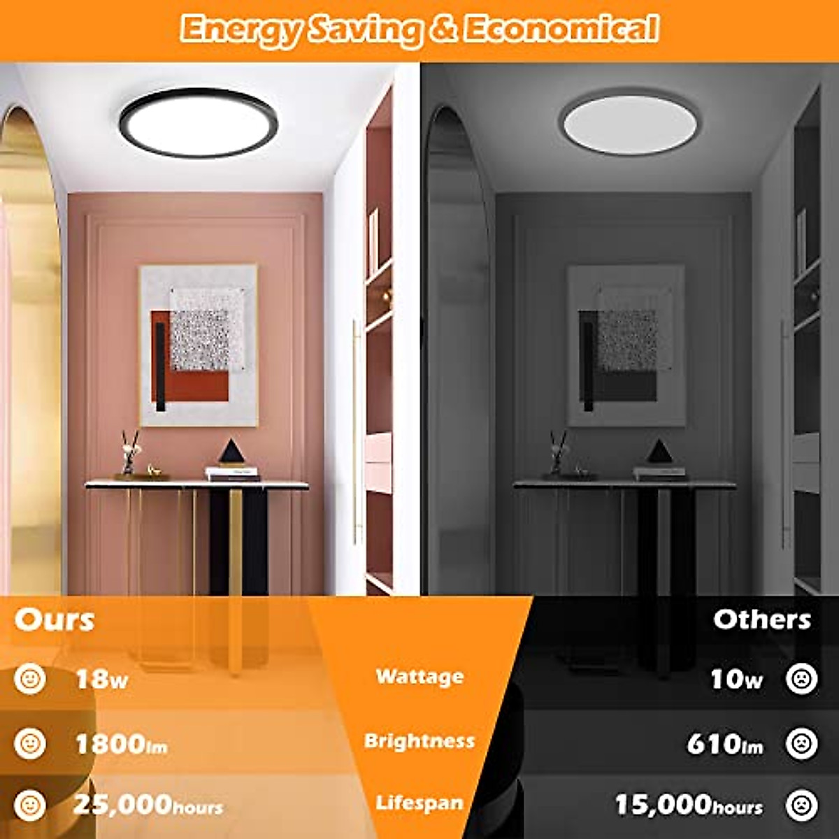 LED Flush Mount Ceiling Light Fixture 4PACK, 9Inch 18Watt, 1800LM, 5000K Daylight Light, Ultra Slim Black Thin Round Flat Light Fixtures for Office Porch Kitchen Hallway Bedroom Living Room, DIMMABLE