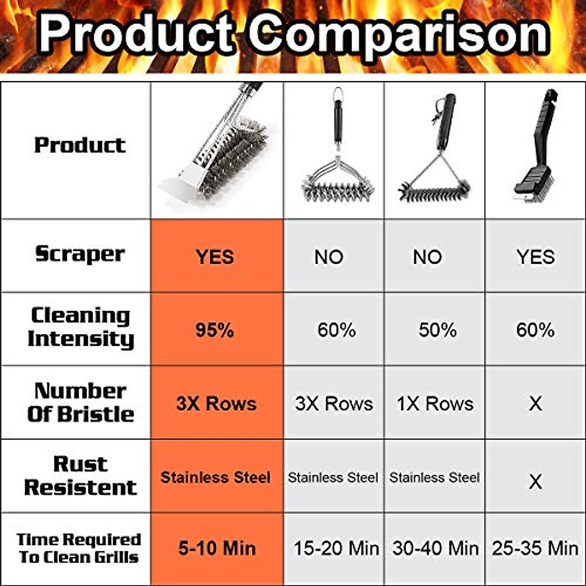 Grill Brush, Grill Scraper for Outdoor Grill, BBQ Grill Brush Bristle Free, 3 in 1 Bristles Grill Cleaning Brush, Efficient and Easy to Clean Grill Brush