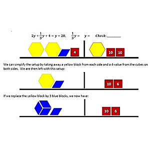 HANDS-ON EQUATIONS® Fractions Class Set for 10 Students. A manipulatives-Based Introduction to fractional Linear Equations.