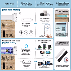 SmartWings Motorized Natural Woven Wood Blinds for Windows, Electric Auto Roman Shades with Remote for Sliding Doors, Compatitable with Alexa/Homekit/Google Home, Customized, Jute Linen-005