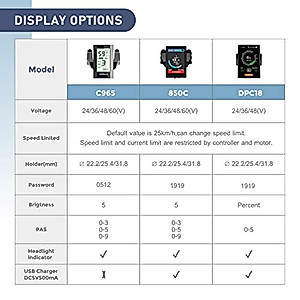 DERUIZ Mid Drive Motor Kit 750W Electric Bicycle Conversion Kits BBS02B for eBike Central Engine with Display(Optinal) for Mountain Bike