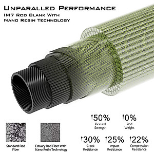 KastKing Estuary Inshore Saltwater Fishing Rods, Spinning Rod 8'0" - Heavy - Fast