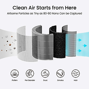 smartmi Air Purifier Filter Replacement - H13 True HEPA Filter, Activated Carbon, Preliminary Filters and Inner Filter- Traps Odors, Smog, and Smoke at Home, Office