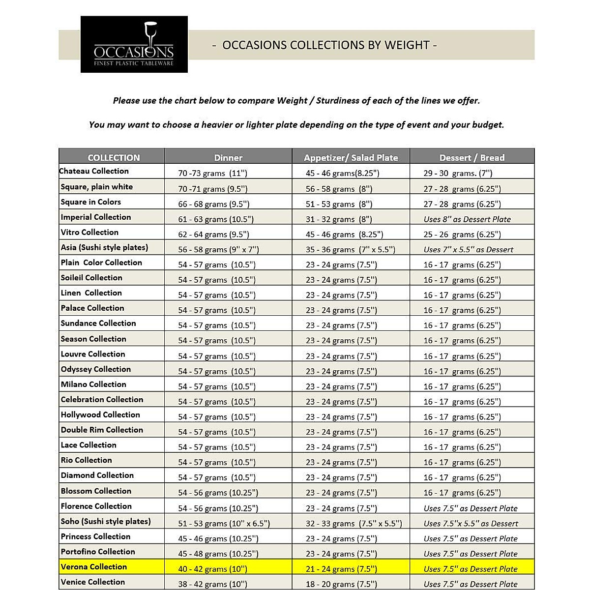 " OCCASIONS " 50 Plates Pack (25 Guests)-Vintage Wedding Party Disposable Plastic Plate Set -25 x 10'' Dinner + 25 x 7.5'' Salad/Dessert plates (Verona in White)