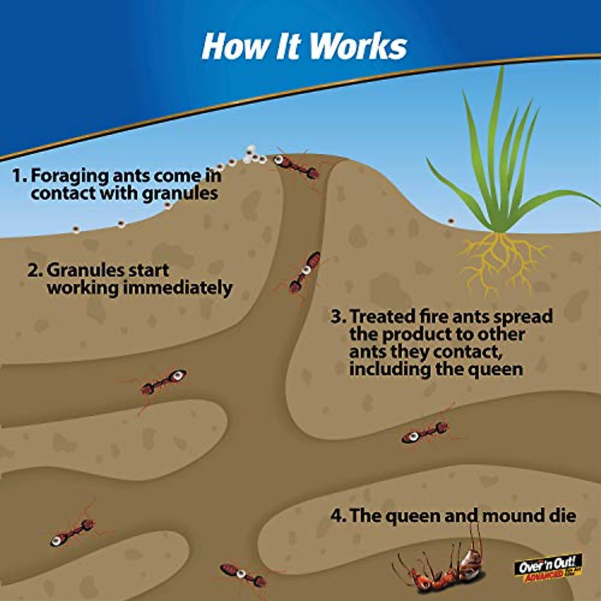 Over 'N Out 100515674 11.5 LBS Advanced Fire Ant Killer Granules, Natural