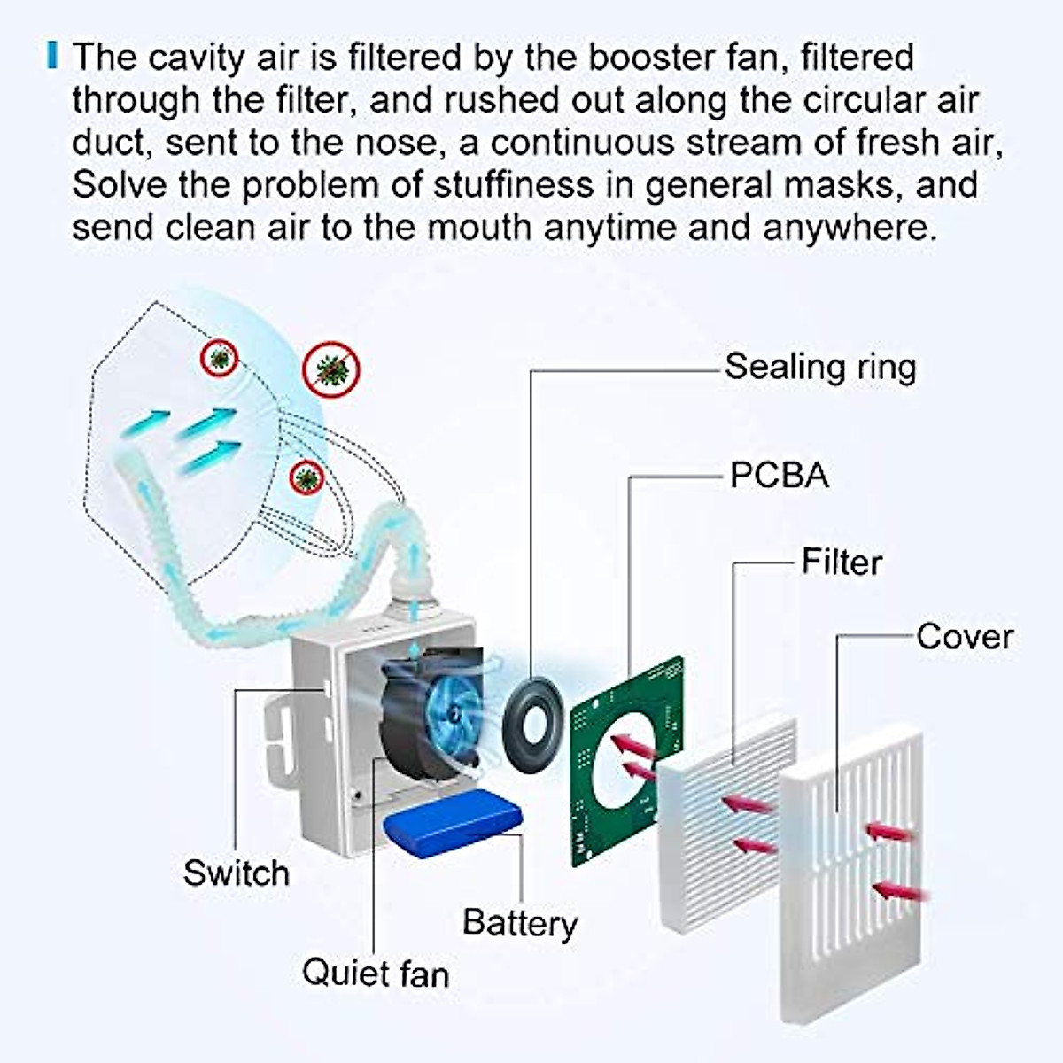 AM99 Portable Air Purifier + 3 Pcs Replacement Filters