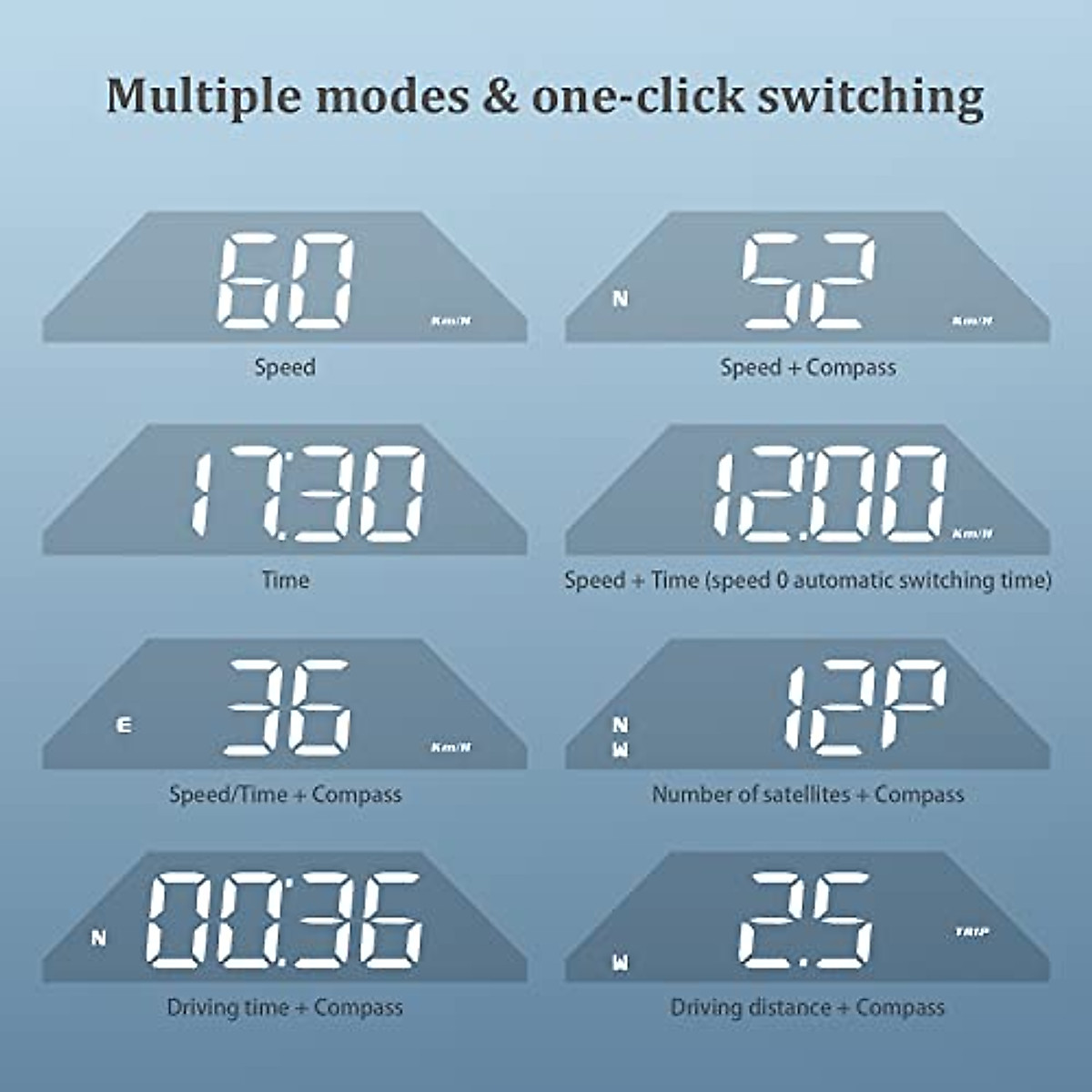 AWOLIMEI Digital Speedometer for Car g15 ，Heads Up Display for Cars with Overspeed Alarm, Fatigue Driving Alarm，USB Plug and Play，Suitable for All Car (G15)