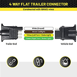 Oyviny 4 Way Flat Trailer Extension Coiled Cable 3 Feet 4 Pin Male and Female Wiring Harness Adapter 36" Stretchable Coiled Extension Wiring Cable with Dust Cover Plug & Play Connector 18 Guage