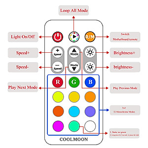 KLLsmDesign Pwm Fan Temperature Controller Integrator, Remote Control Computer RGB Light Adapter, 8 * 4 Pin Fan Speed Controller Ports, 10 * 5v 3pin A-RGB Ports with Magnet （Black）